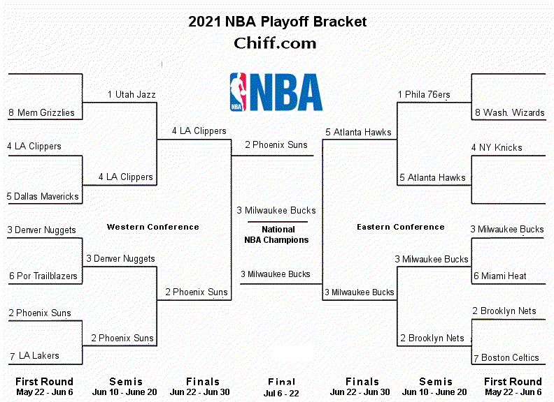 2021 NBA Playoffs & Finals - Viewable Bracket 2021 NBA Playoffs & Finals - Viewable Bracket