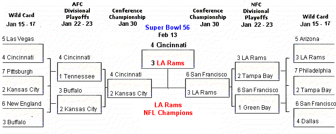 2023 NFL Playoff Bracket 2023 NFL Playoff Bracket