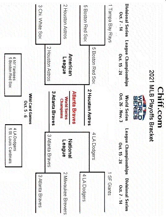 2021 MLB World Series Baseball Playoffs & Finals - Printable Bracket